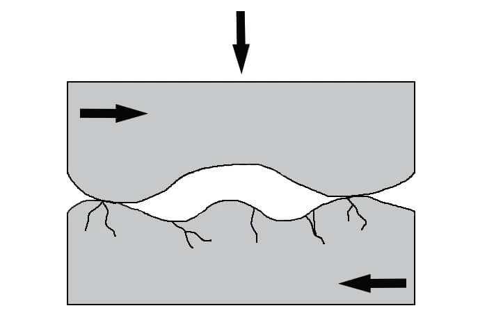 Festschmierstoffe – Definition, Eigenschaften und Produkte