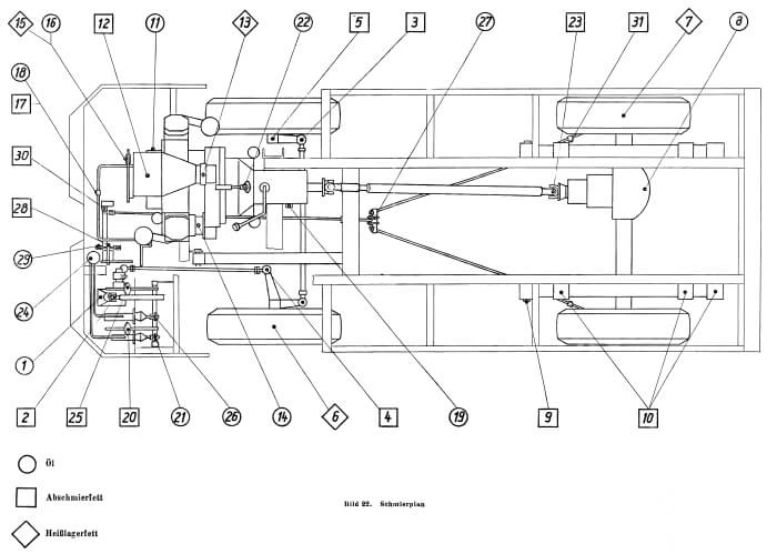 Schmierplan – Definition und Hilfe